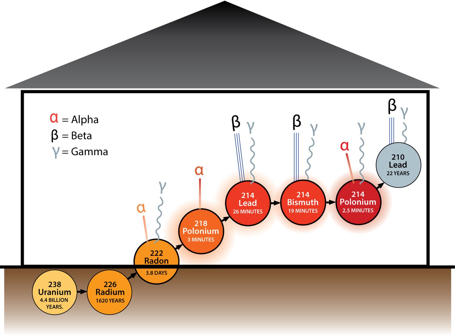 January is Radon Action Month - Clean Vapor