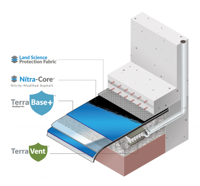 Vapor Intrusion Barriers - Vapor Intrusion Solutions by Clean Vapor